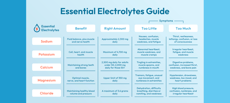 Finding Balance with Electrolytes – LivPur Nutrition